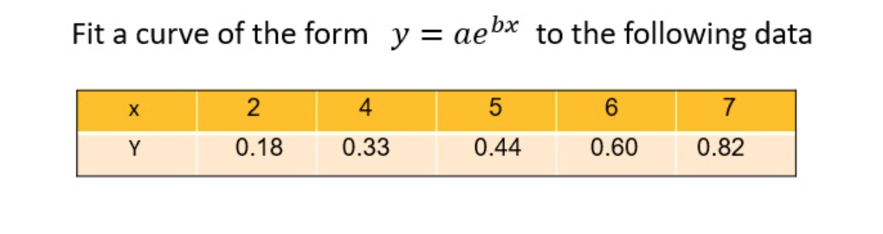 Solved Fit a curve of the form y = aebx to the following | Chegg.com