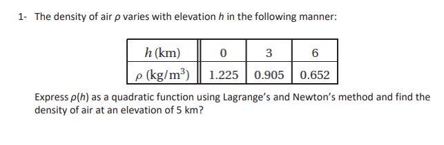Solved 1- The density of air ρ varies with elevation h in | Chegg.com