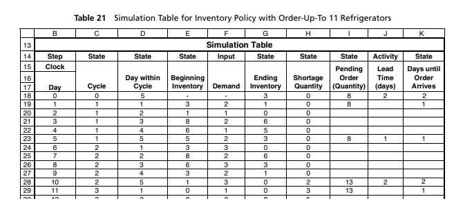 Solved Redo Example 8 from the Simulation Examples in a | Chegg.com