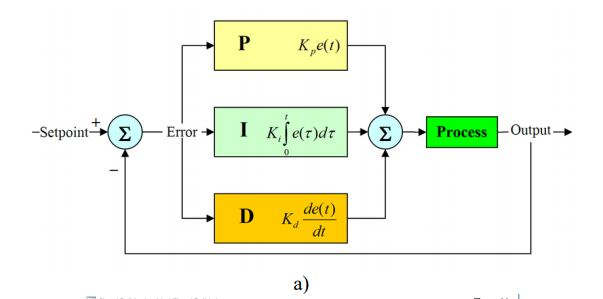 Solved 1 1) Obtain the signal given in the figure via | Chegg.com