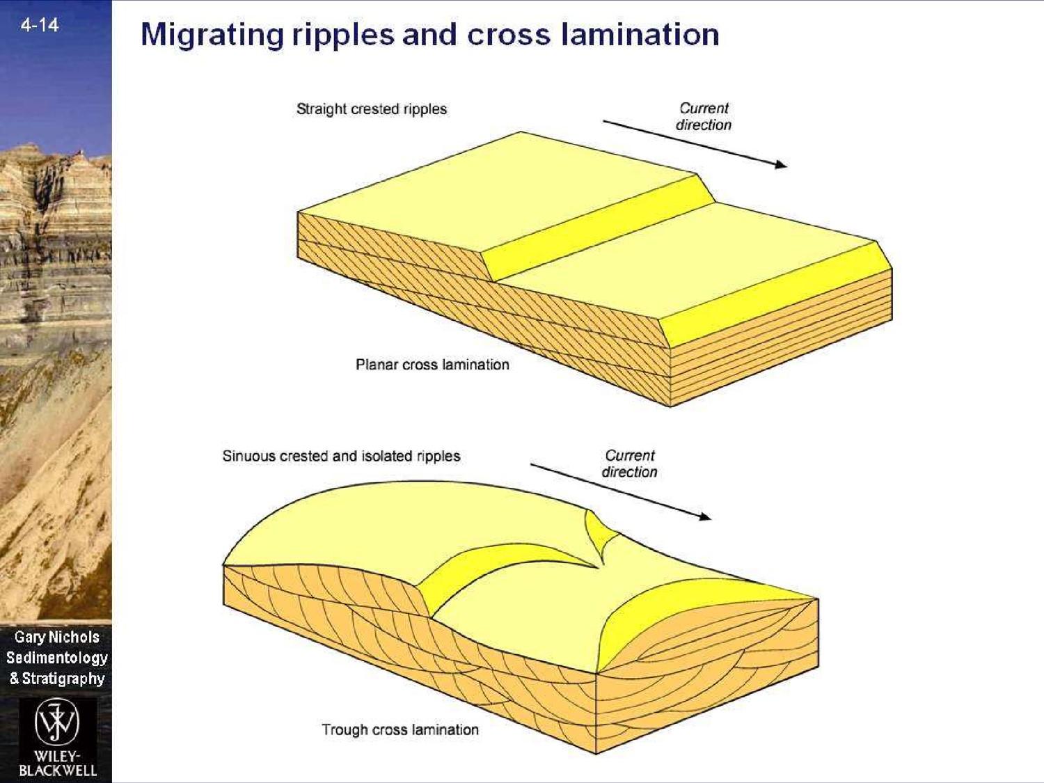 Herringbone Cross Stratification