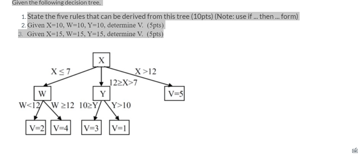 Given the following decision tree, 1. State the five | Chegg.com
