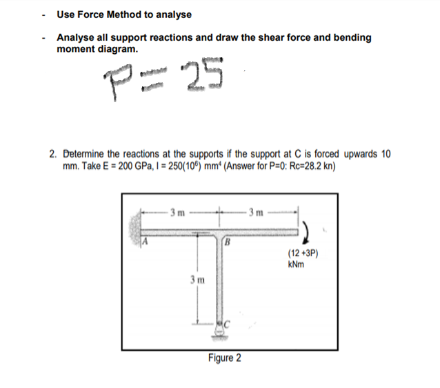 Solved Use Force Method to analyse Analyse all support | Chegg.com