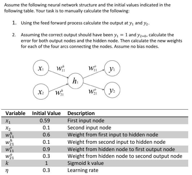 Solved Assume the following neural network structure and the | Chegg.com