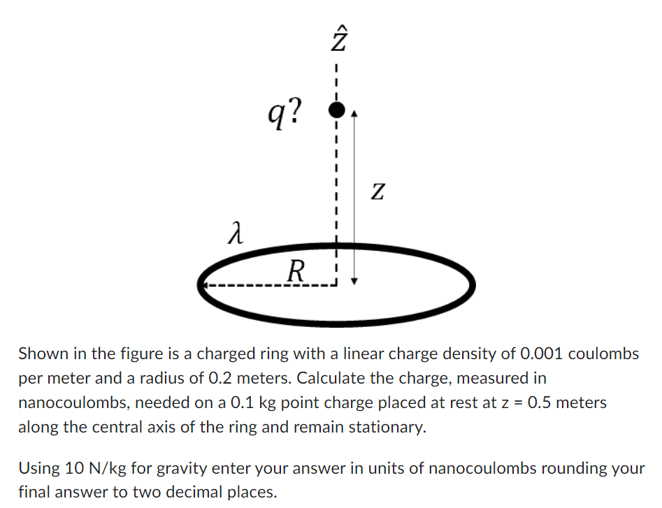 Solved Shown in the figure is a charged ring with a linear | Chegg.com