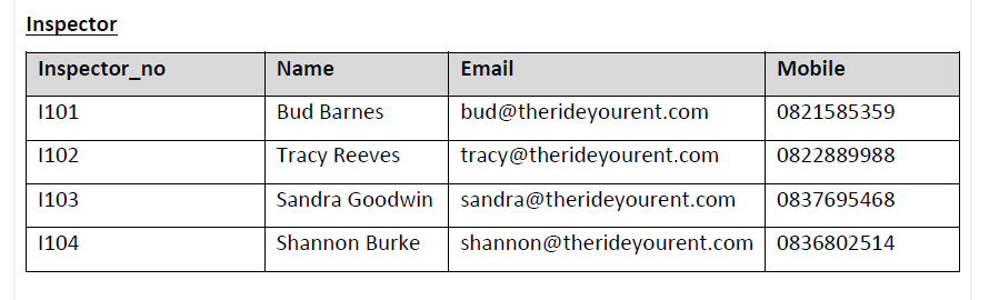 Solved At the end of this specific task, students should be | Chegg.com
