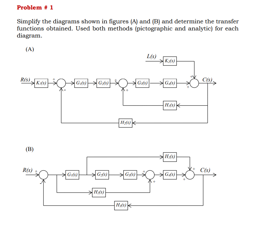 Solved Problem # 1 Simplify the diagrams shown in figures | Chegg.com