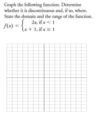 Solved Graph the following function. Determine whether it is | Chegg.com