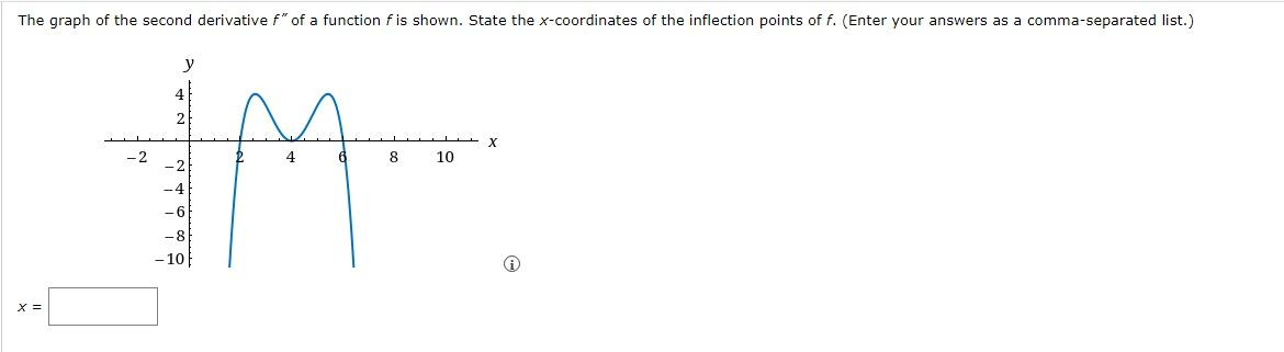 Solved The graph of the second derivative f" of a function f | Chegg.com