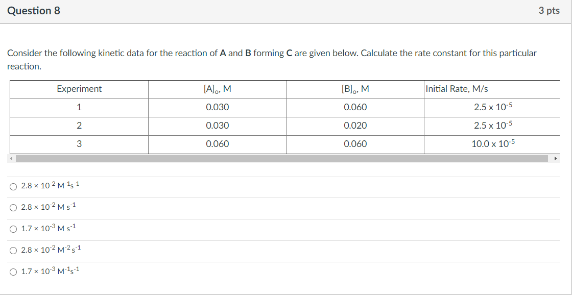 Solved Consider the following kinetic data for the | Chegg.com