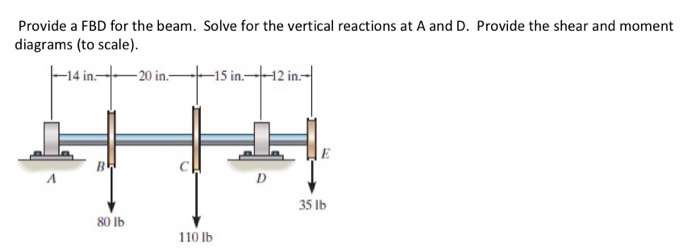 Solved Provide a FBD for the beam. Solve for the vertical | Chegg.com