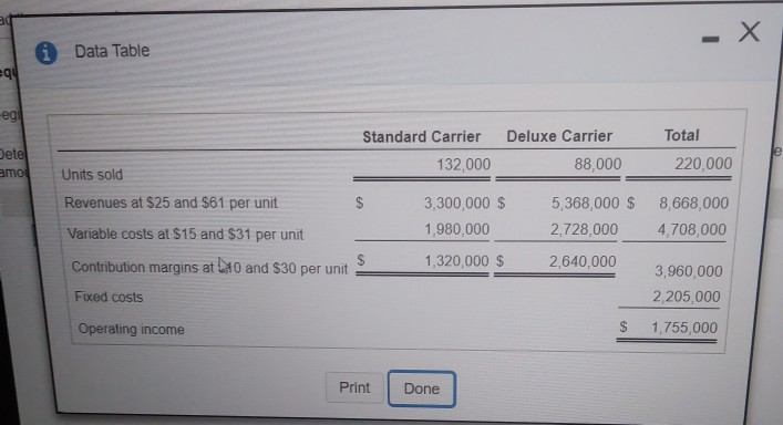 Solved i Data Table eqy egi Dete amo Total 220,000 Standard | Chegg.com