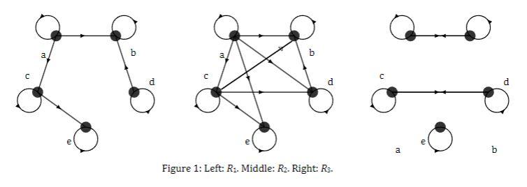 Solved Figure 1: Left: R1. Middle: R2. Right: R3.2. For each | Chegg.com