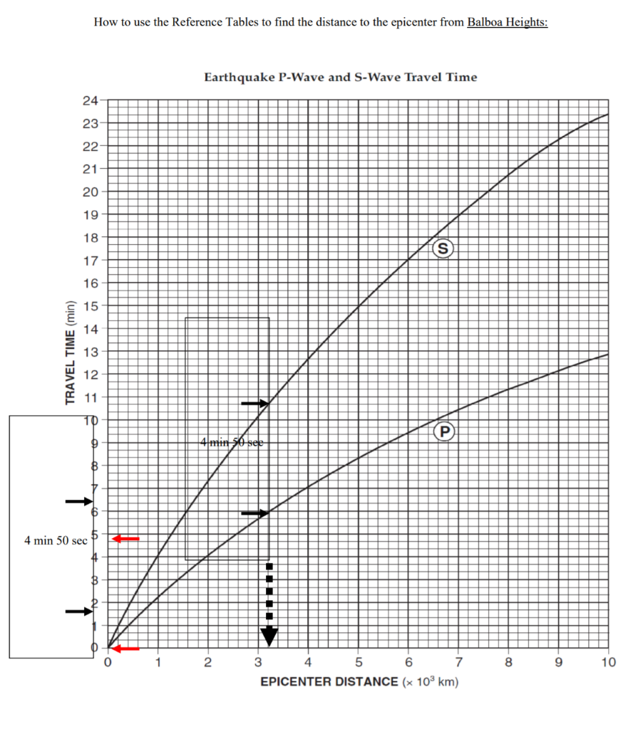 Name: Date: Lab Period: Locating the Epicenter of an | Chegg.com