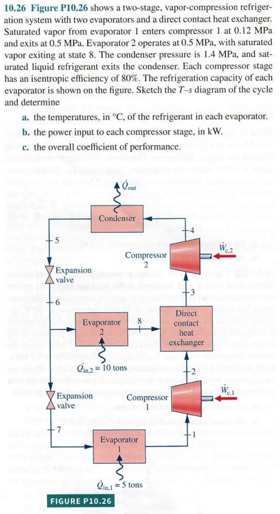 Solved shows a two-stage, vapor-compression refrigeration | Chegg.com
