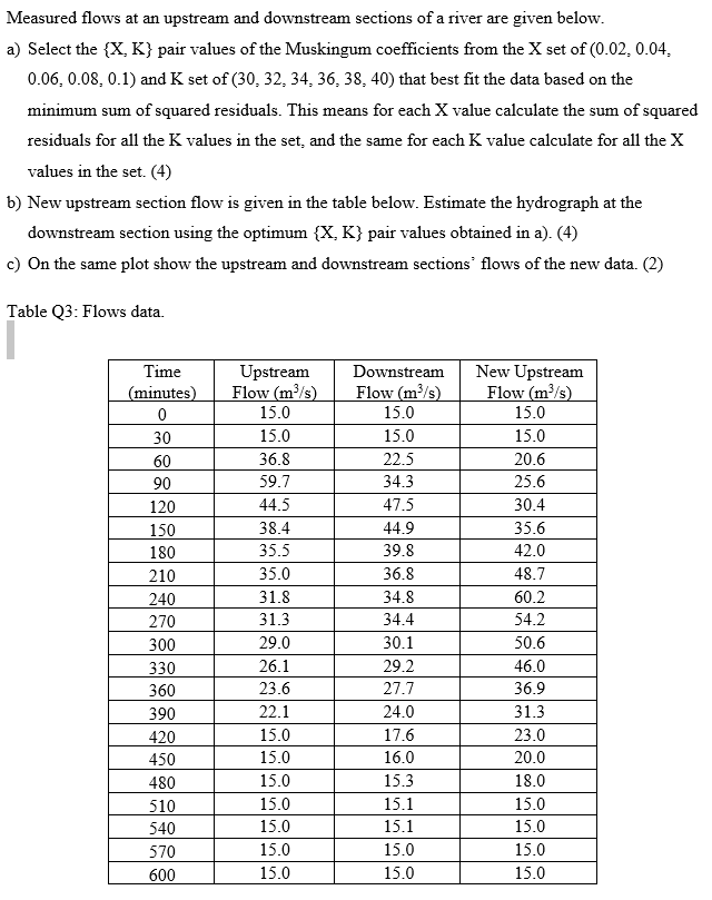 Solved Measured flows at an upstream and downstream sections | Chegg.com