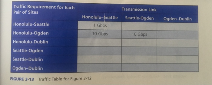 Solved Test Your Understanding 7. a) Complete the traffic | Chegg.com