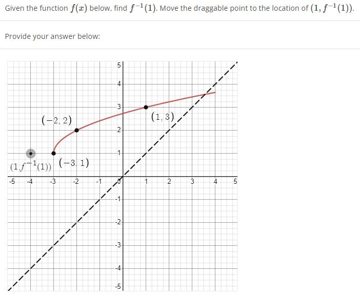Solved Given the function f(x) below, find f−1(1). Move the | Chegg.com
