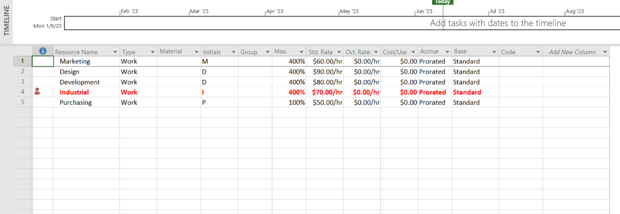 Design[400\%],Development[400\%],Industrial[400Feb | Chegg.com