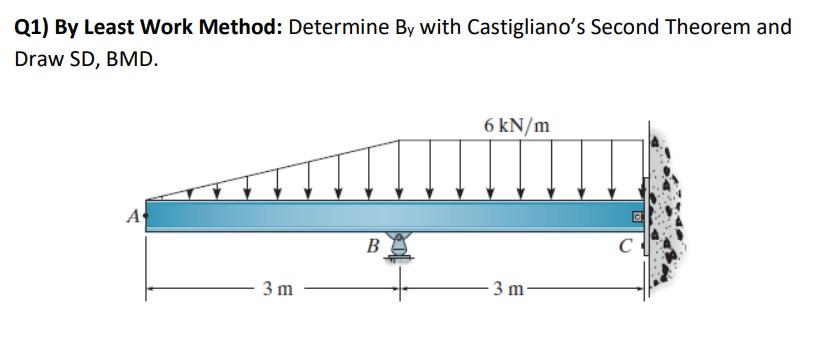 Solved Q1) By Least Work Method: Determine By with | Chegg.com