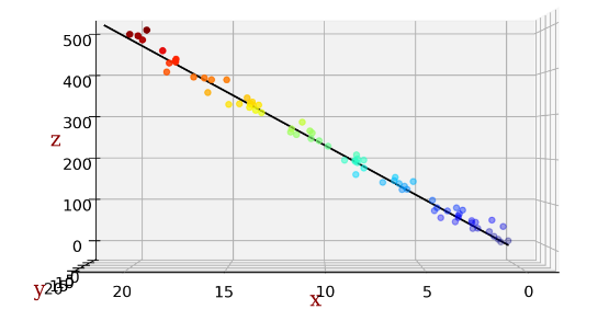 Solved So I need to know how to properly use the command | Chegg.com