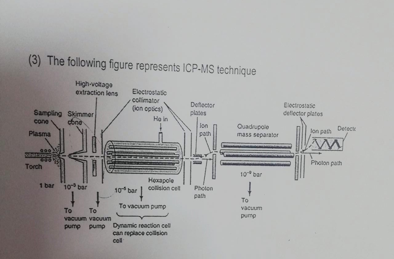 how this ICP MS work by details with clear answer and | Chegg.com