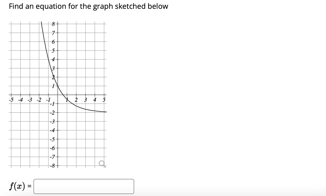 Solved Write an equation for the transformed logarithm shown | Chegg.com
