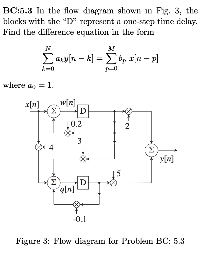 Solved BC:5.3 In the flow diagram shown in Fig. 3, the | Chegg.com
