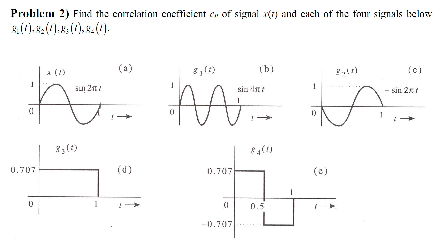 Solved Problem 2) Find the correlation coefficient cn of | Chegg.com