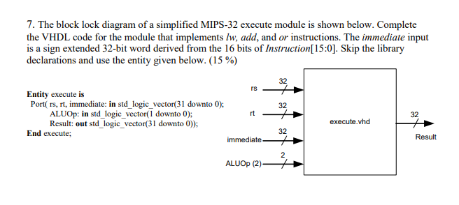 7. The block lock diagram of a simplified MIPS-32 | Chegg.com