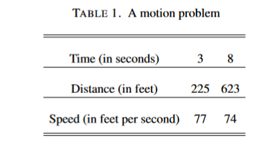 Solved TABLE 1. A motion problem Time (in seconds) 3 8 8 | Chegg.com