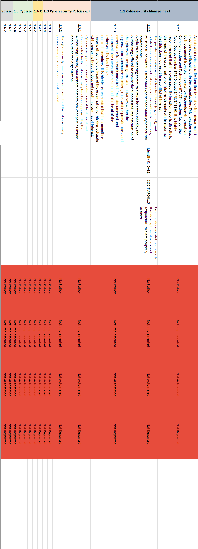 Solved CPIS 606 - IT AUDIT Project Objectives: - Develop an | Chegg.com