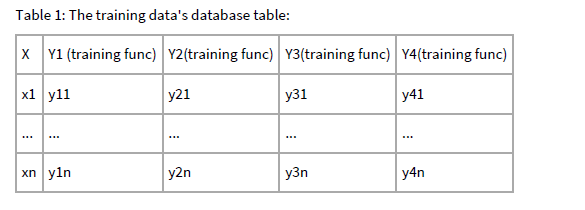 Solved 1 1 Description Of The Taskwrite The Python Program