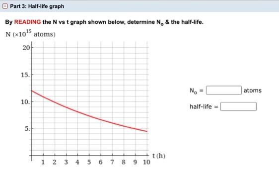 Solved Part 1: Decay Rate graph By READING the R vs t graph | Chegg.com
