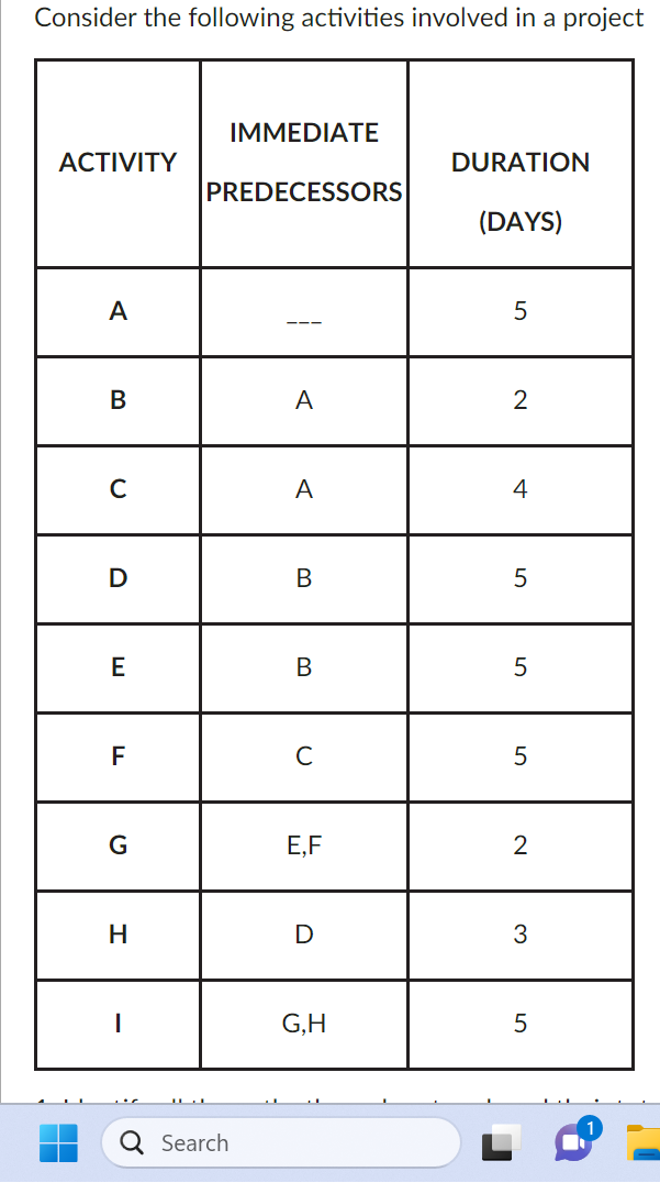 Solved Consider the following activities involved in a | Chegg.com