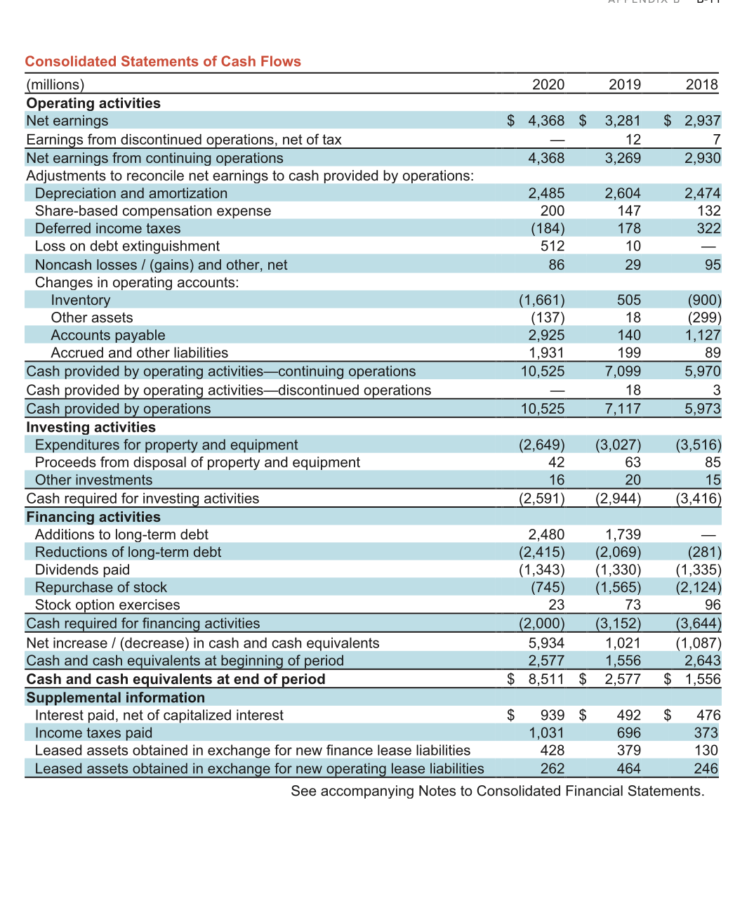 Solved What is the amount of cash Target paid to repurchase | Chegg.com