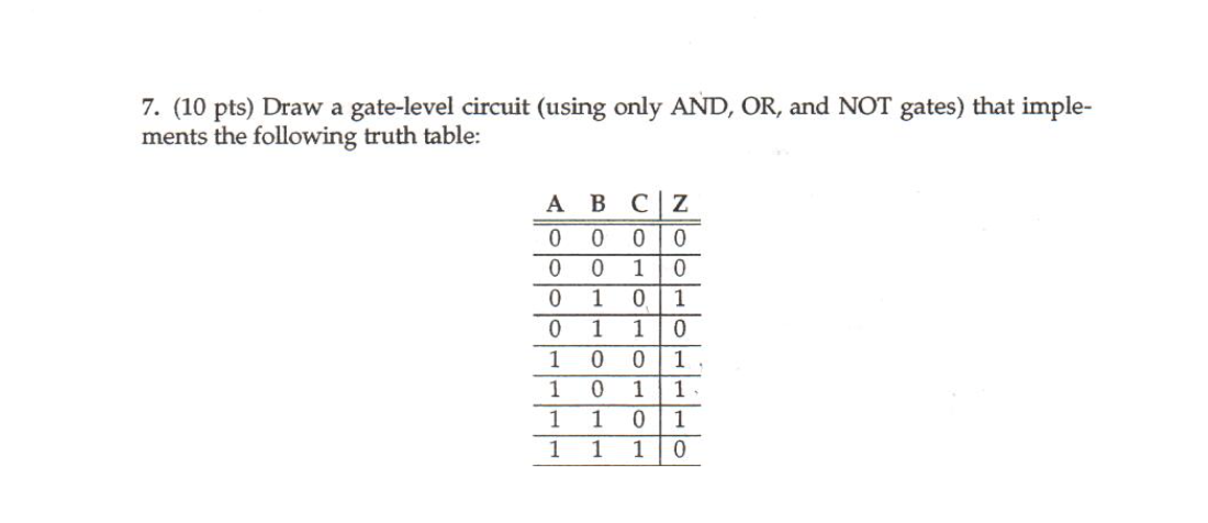 Solved 7. (10 pts) Draw a gate-level circuit (using only | Chegg.com