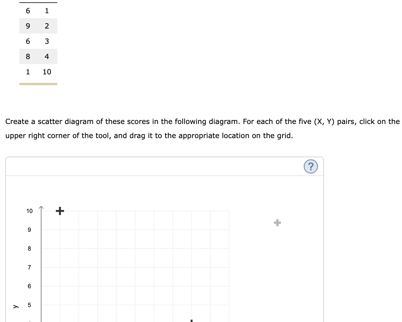 Solved Based on your scatter diagram, you would expect the | Chegg.com