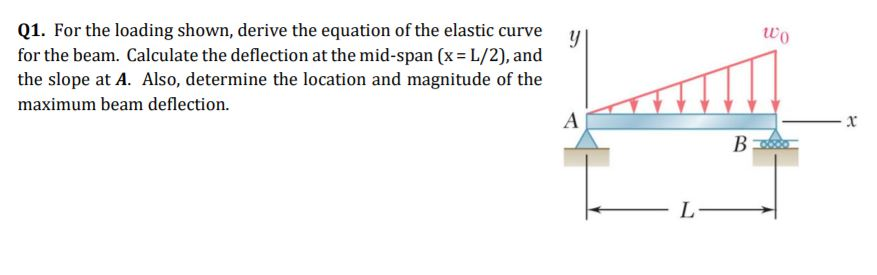Solved Y W0 Q1. For the loading shown, derive the equation | Chegg.com