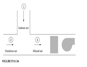 Solved The figure shows the typical arrangement for mixing | Chegg.com