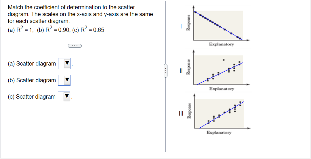 Solved Match the coefficient of determination to the scatter | Chegg.com