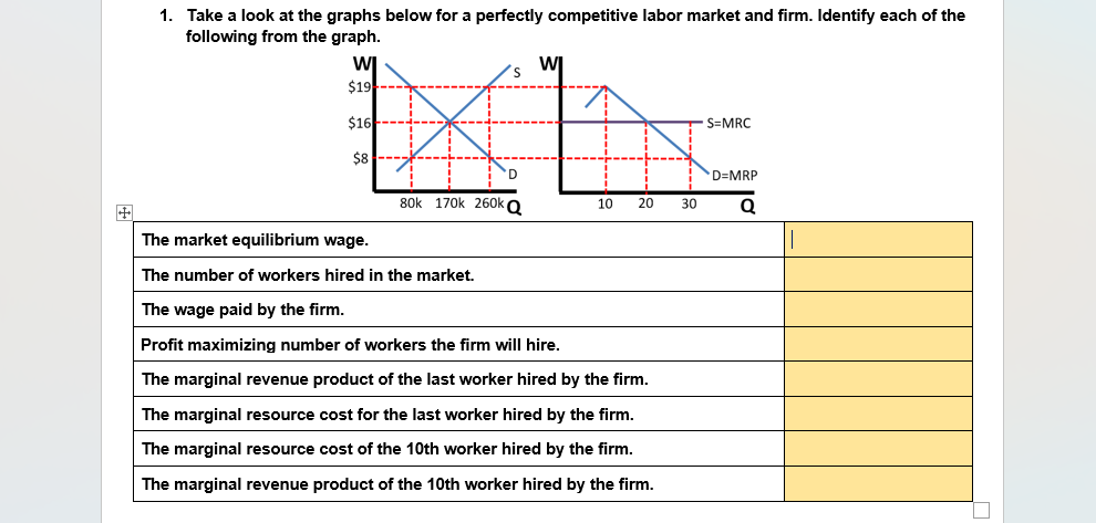 Solved by an EXPERT 1. ﻿Take a look at the graphs below for a perfectly | Chegg.com