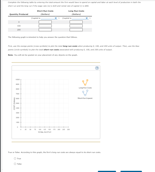 The following graph shows isoquants for the | Chegg.com