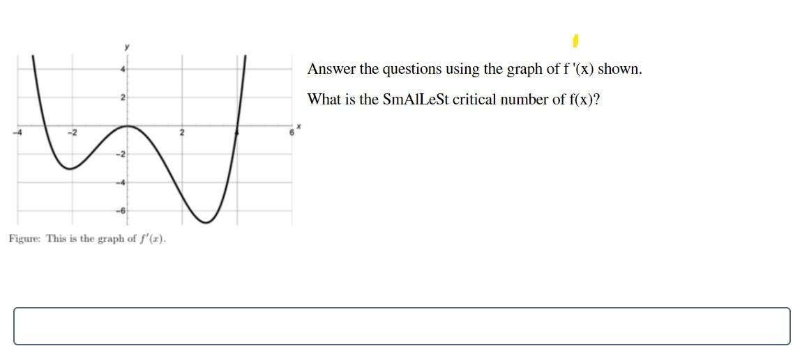 Solved Answer the questions using the graph of f′(x) shown. | Chegg.com