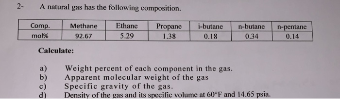 Solved 2- A natural gas has the following composition. | Chegg.com