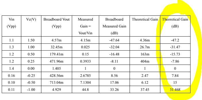 Solved Hi how do u calculate the theoretical gain for an | Chegg.com