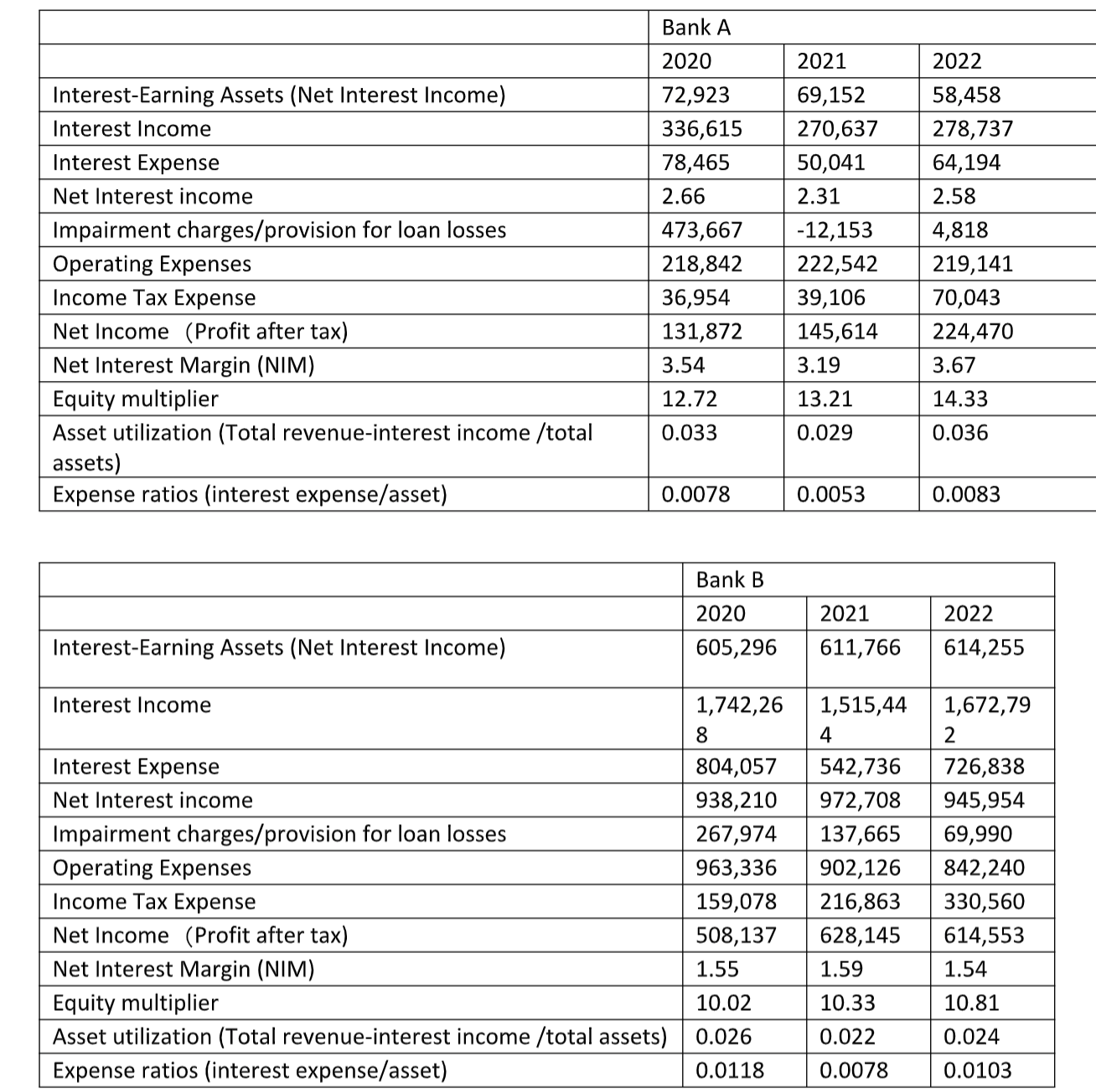 Solved \\begin{tabular}{|l|l|l|l|} \\hline & | Chegg.com
