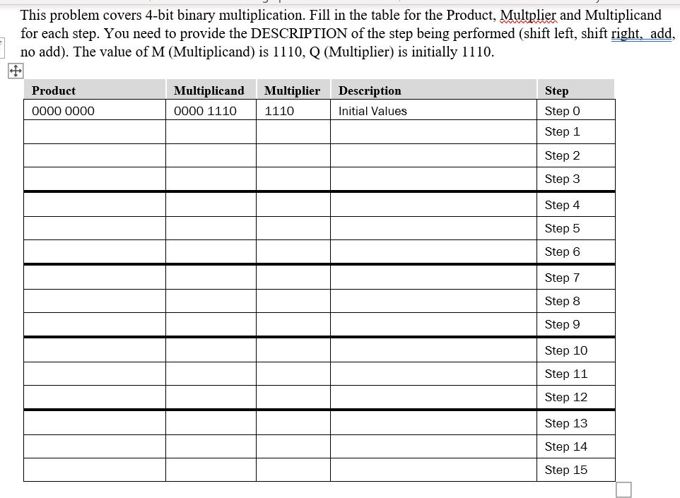 Solved This problem covers 4-bit binary multiplication. Fill | Chegg.com
