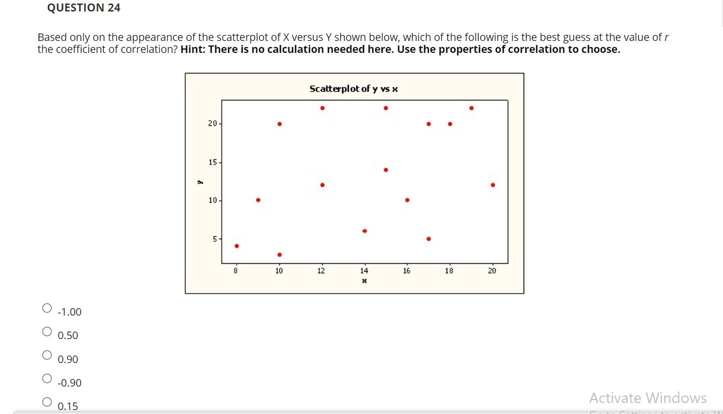 Solved question 2 The following data represent the weekly | Chegg.com