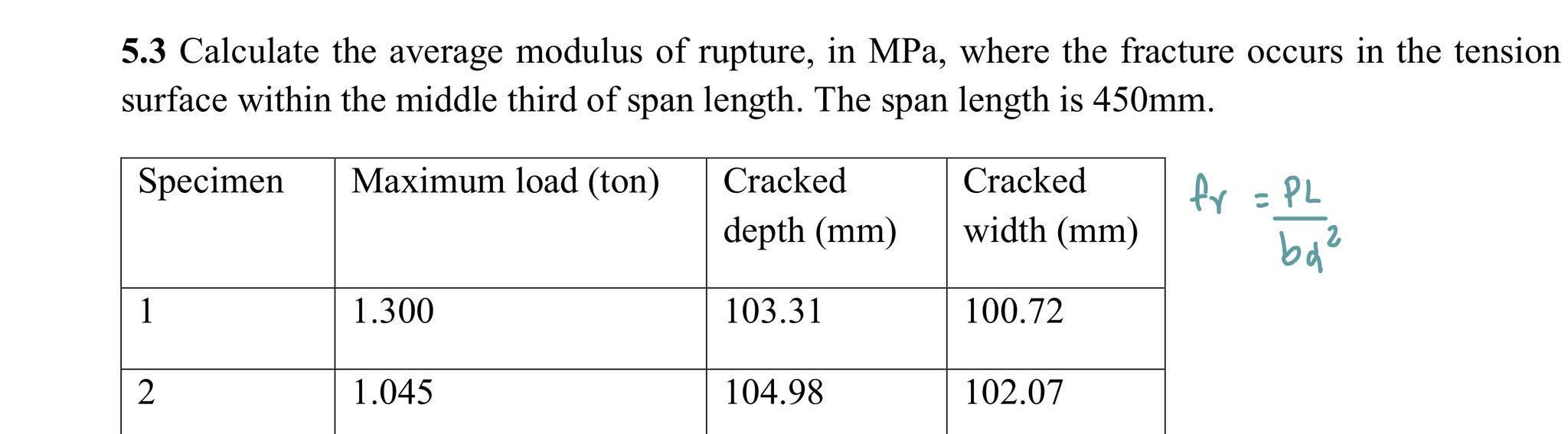 Solved 5.3 Calculate the average modulus of rupture, in MPa, | Chegg.com